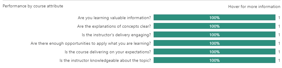 How to Manage Student Feedback Using the Reviews Dashboard – Udemy