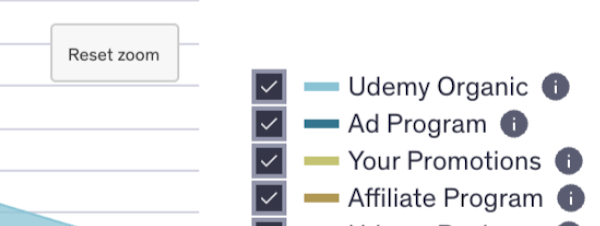 Instructor Revenue Report – Udemy