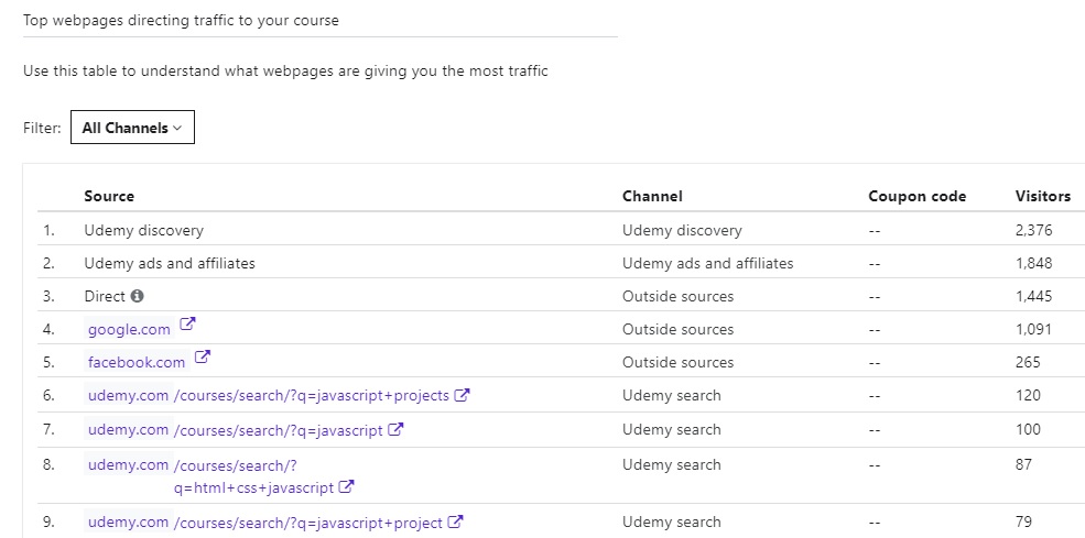 Performance: Traffic & Conversion Page – Udemy