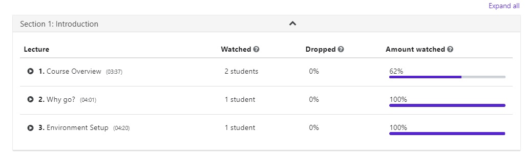 Student Engagement – Udemy
